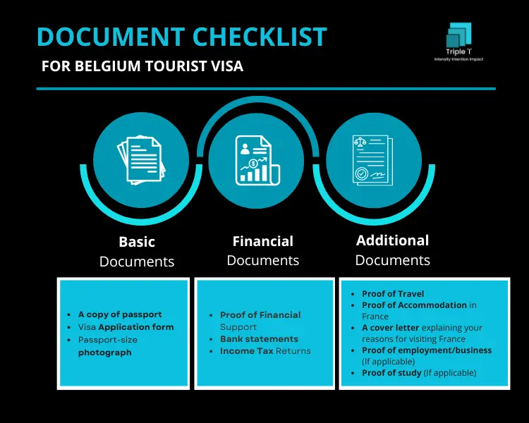 Belgium Tourist Visa for Indians 2025: Easy Apply Now!